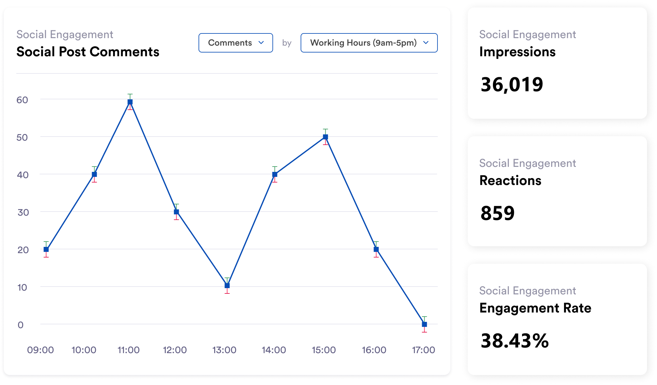 Social Intranet | Interact software