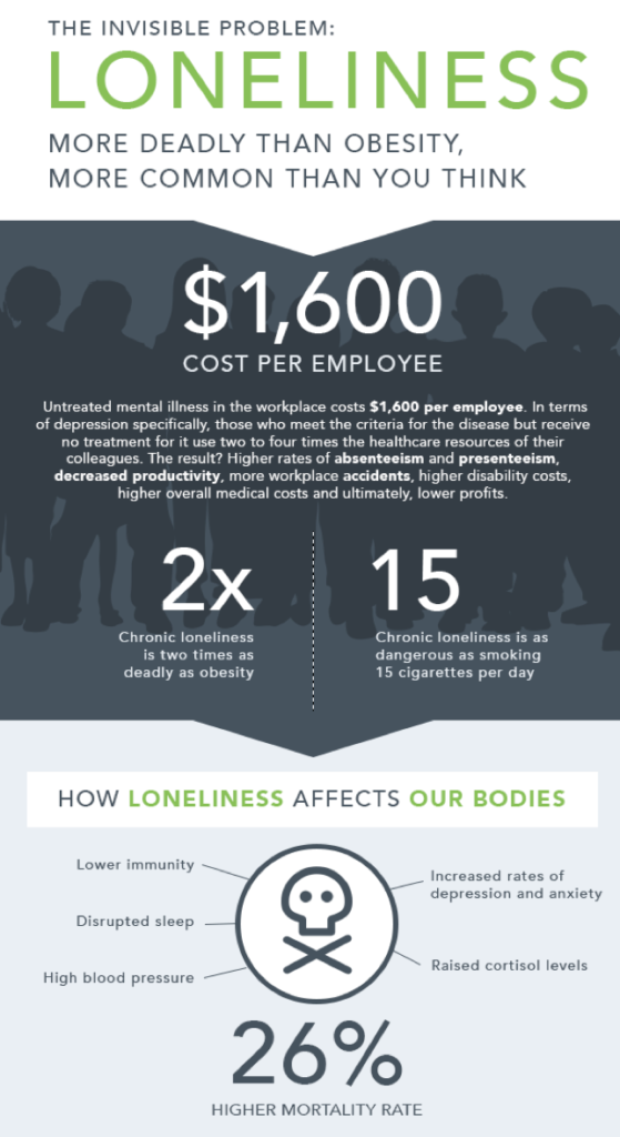 6 ways to combat loneliness in the digital workplace | Interact software