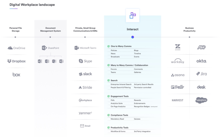 9 things your company intranet must do