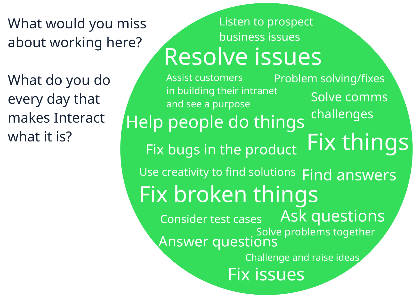 How To Refresh Your Company Values: An Employee-led Approach