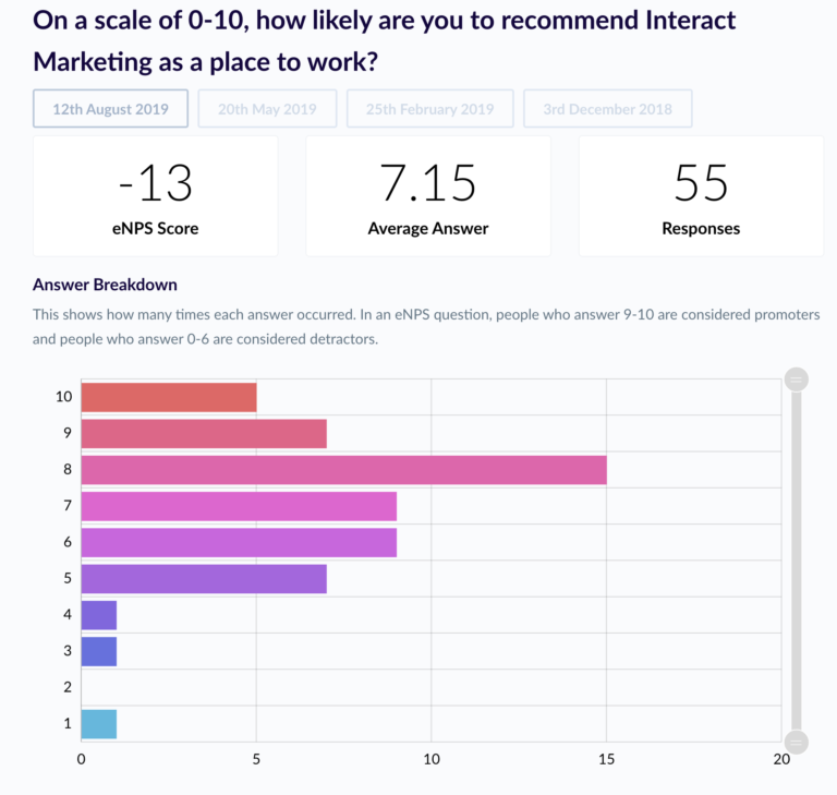 Intranet Definition. Interact defines & explores what makes a good intranet