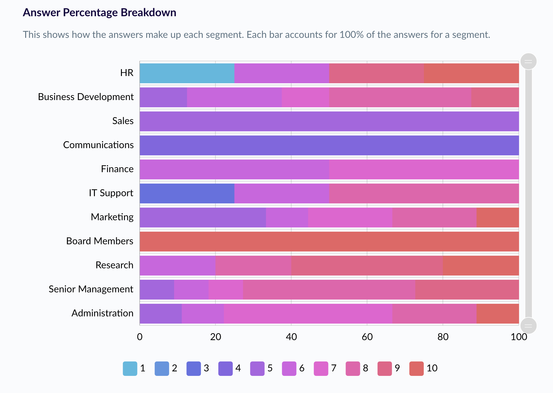 What's an employee Net Promoter Score (eNPS)?