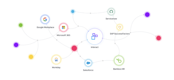 The AI intranet: an employee experience platform for the modern ...