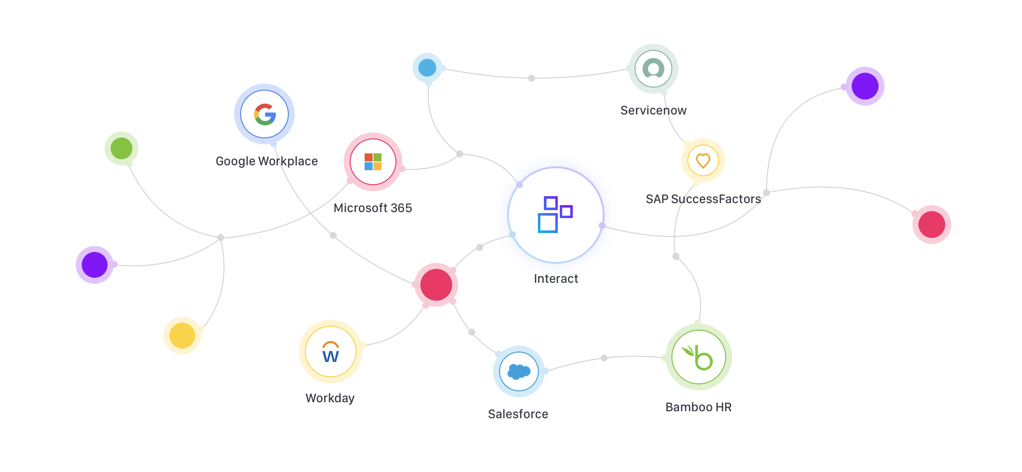 Interact's new feature delves deeper into intranet data | Interact software