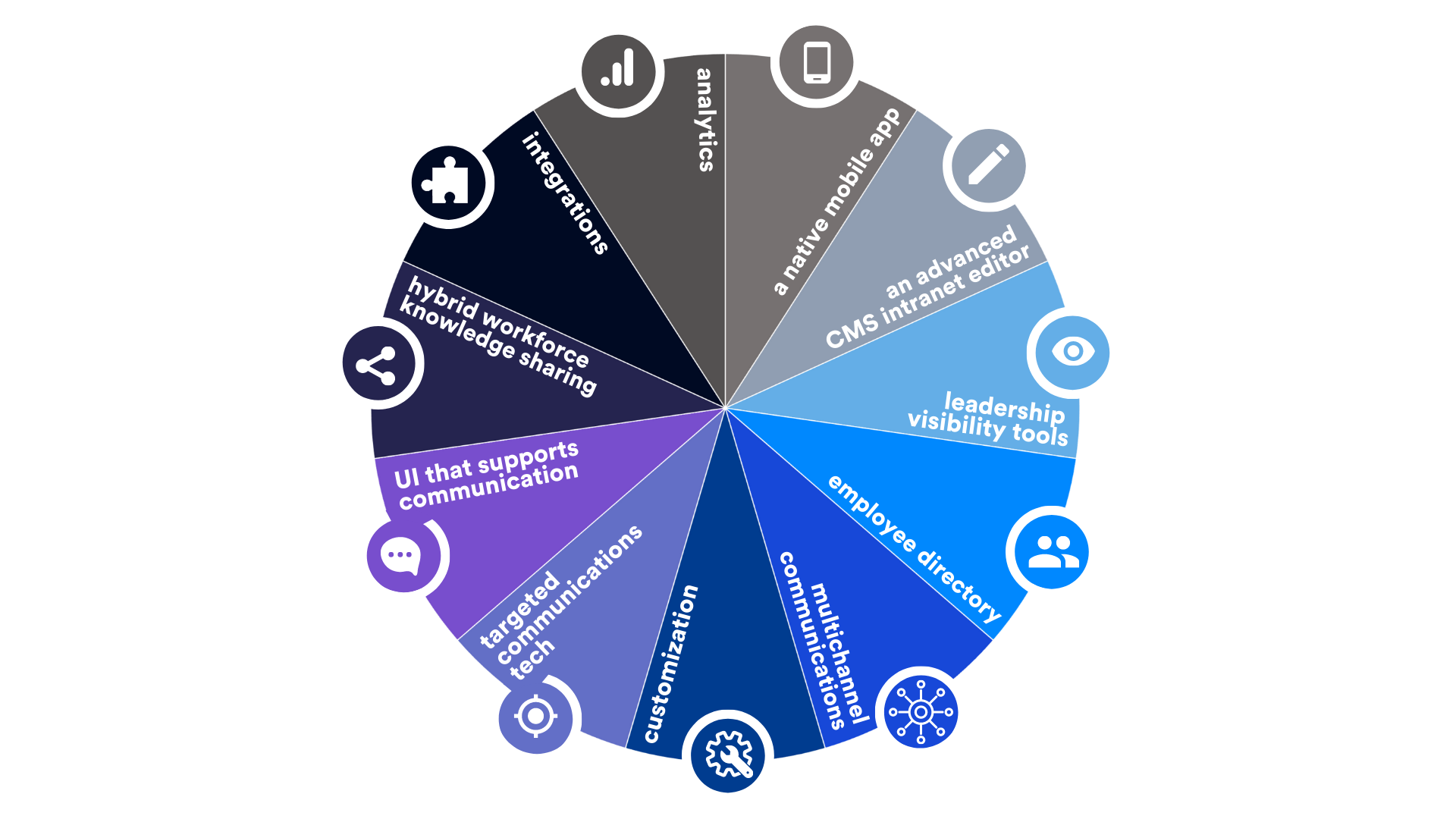 Communicating with a hybrid workforce: 11 essential tools for 2022 ...
