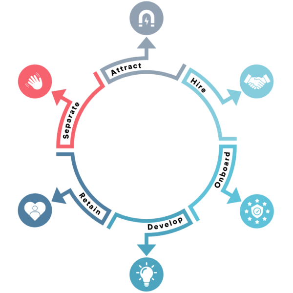 Design an employee experience strategy around moments that matter ...