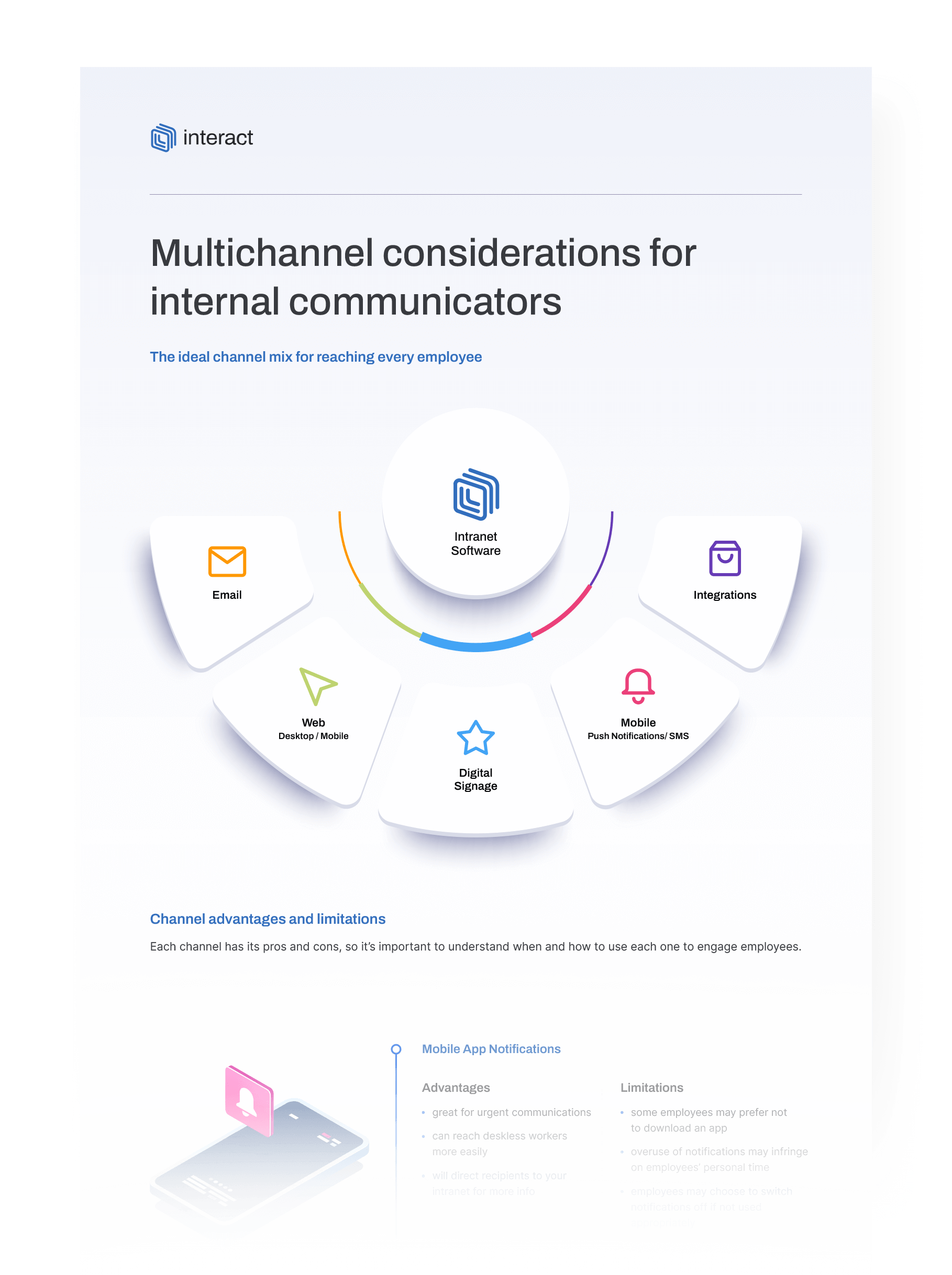 Infographic: Multichannel made easy | Interact software