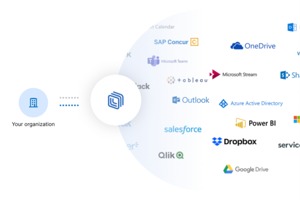 Steal these employee portal examples for your next intranet design