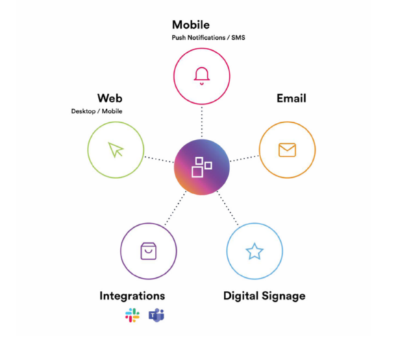Tech consolidation in the enterprise: Optimizing technology to increase ...
