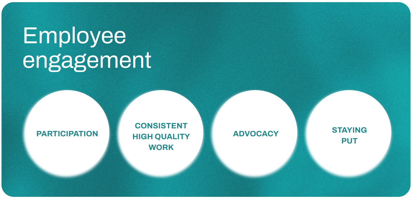 What is employee engagement? | Interact Software